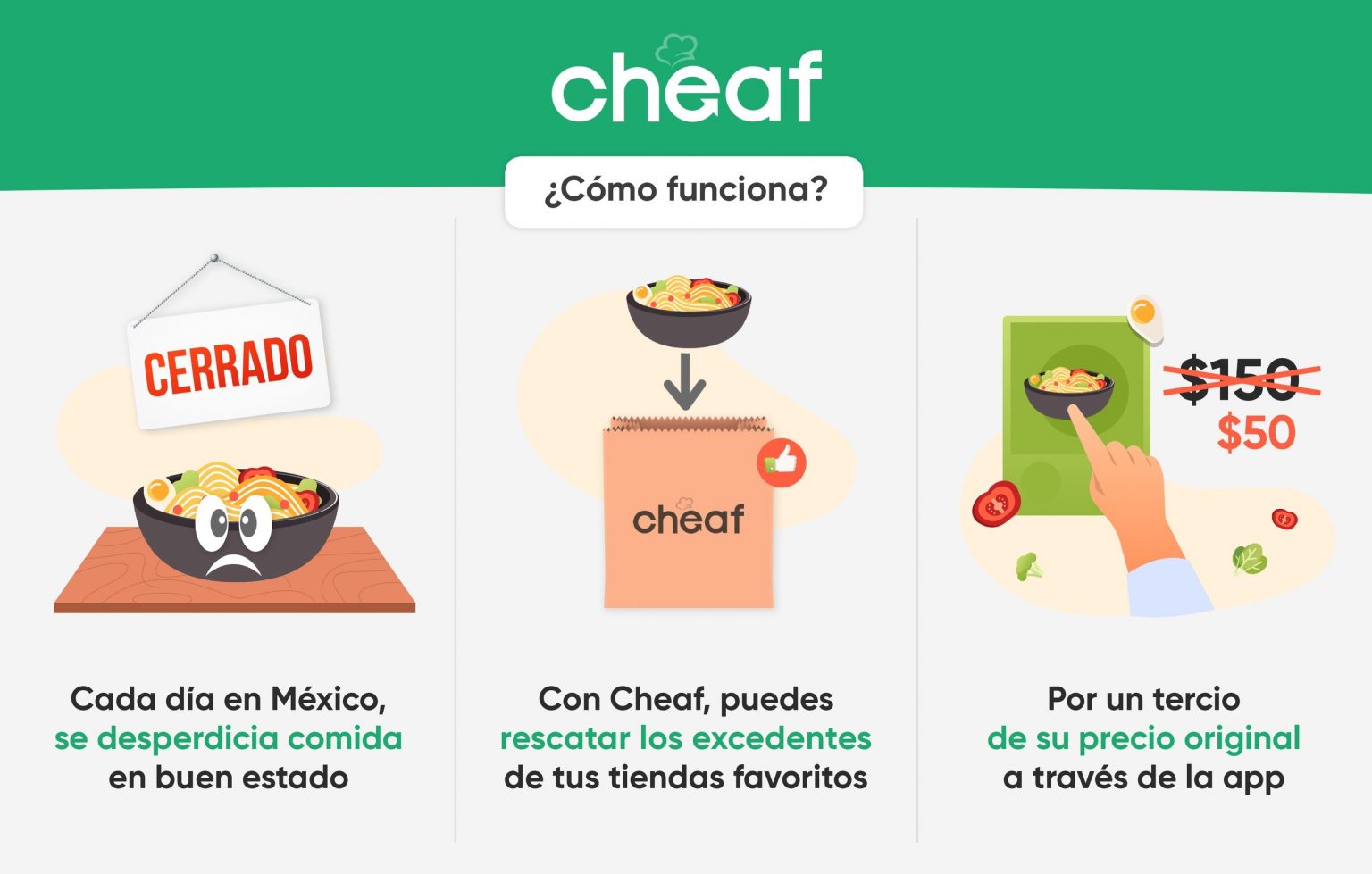 Cheaf: la app para prevenir el desperdicio de alimentos – GRUPO ROSMAR